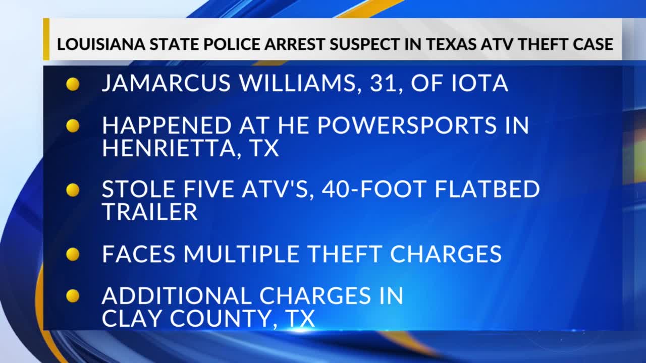 Iota man arrested, charged with Texas ATV thefts – KLFY.com
