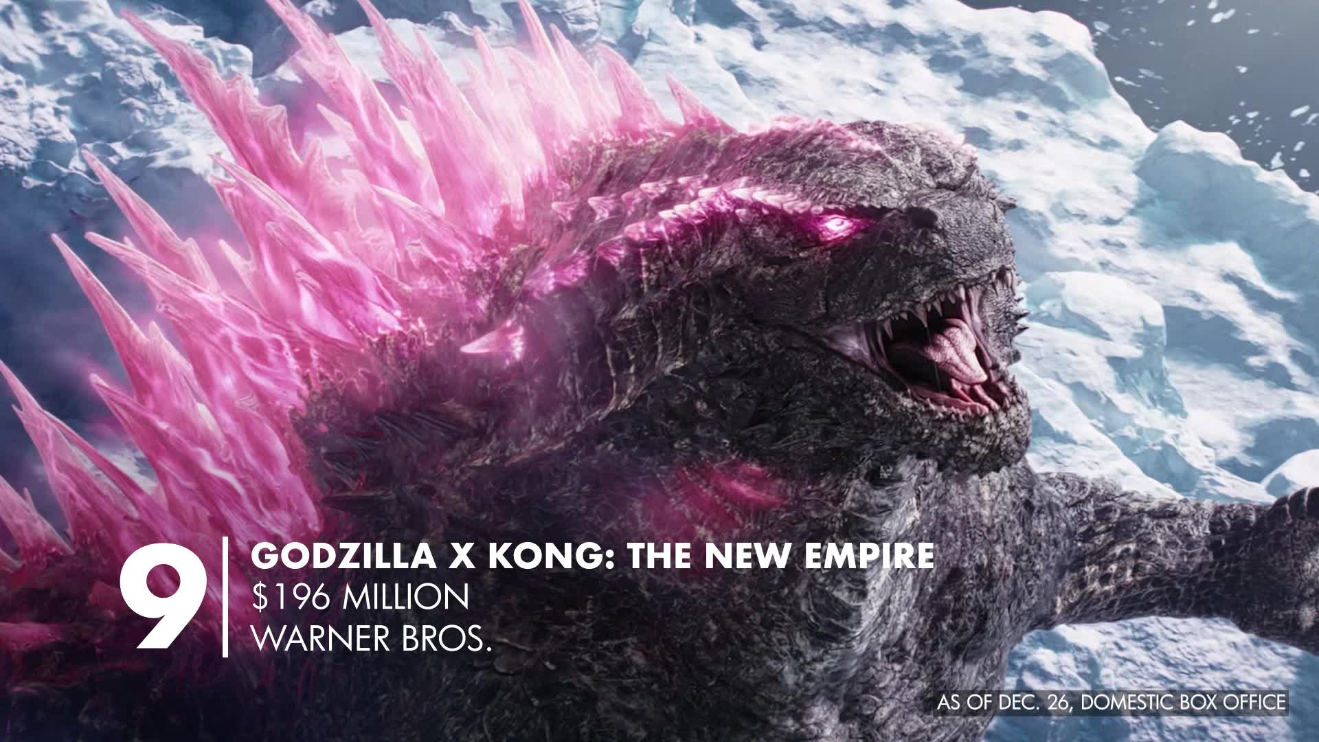 The Box Office Hits of 2024: Nostalgia, animation, and a few surprises ...