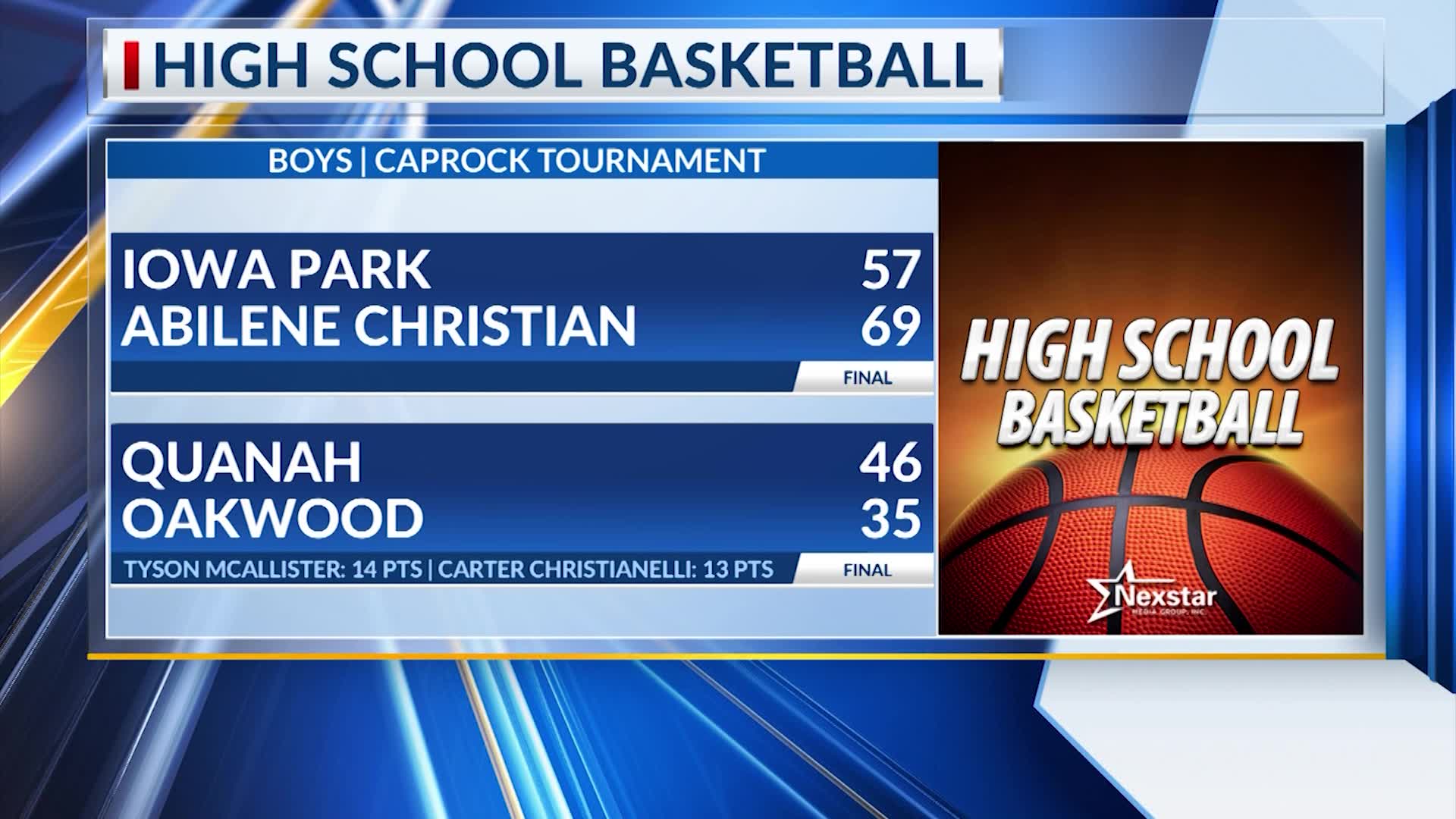 HS BASKETBALL SCOREBOARDS – Texomashomepage.com
