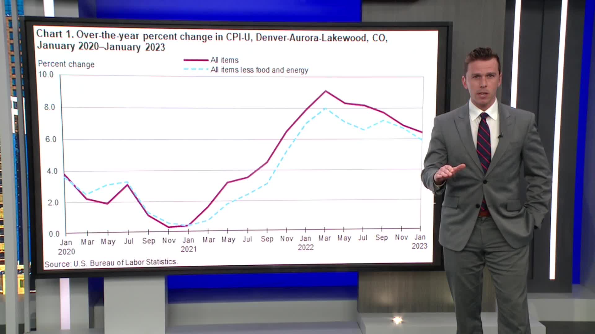 Colorado inflation rising – FOX31 Denver